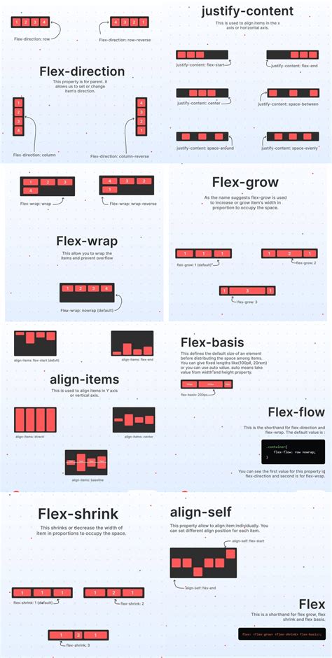 Image result for FlexTable CSS