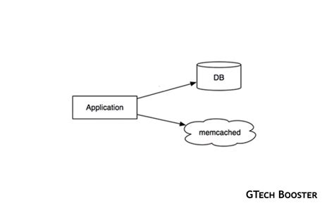 Image result for Memcached Windows