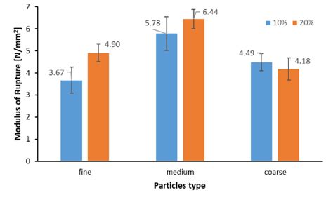 Image result for Mor Machine Module of Rupture