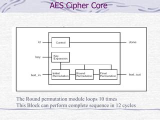 Image result for Module 5 AES
