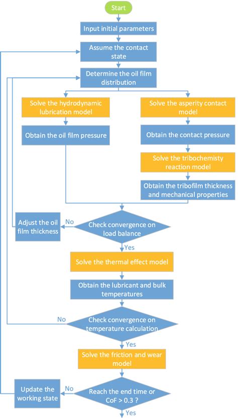 Image result for Multiphysics Coupling