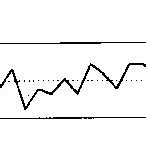 Image result for Control Influence Out of Control Graph