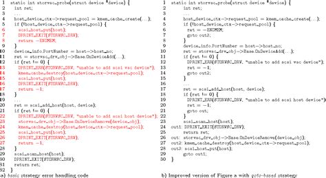 Image result for Error Handling Code Meaning