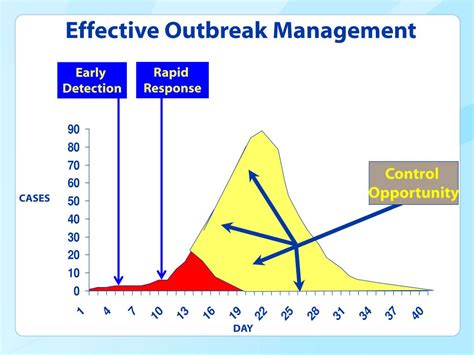 Image result for Using OneNote for Outbreak Management
