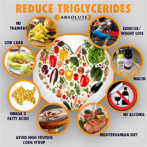 Image result for How to Reduce Triglyceride Levels