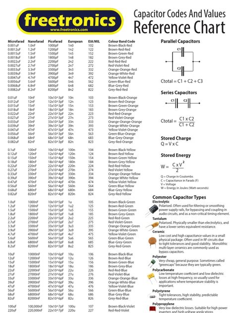 Image result for Ceramic Capacitor Code Chart