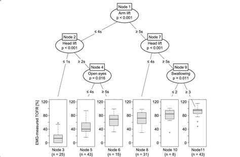 Image result for How to Convert a Cart Tree into a Linear Regression