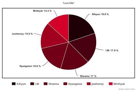 Image result for Kpop Line Distribution Tutorial
