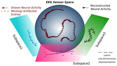 Image result for Local Repair Algorithm