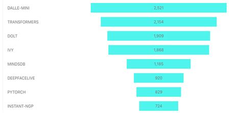 Image result for Open Source Machine Learning Projects