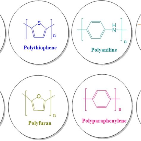 Image result for Conducting Polymer Powder
