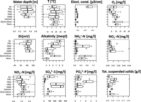 Image result for Water Column Range Chart