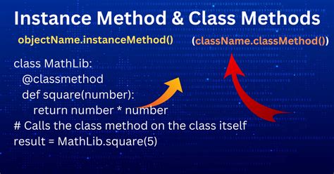 Image result for Class Object Instance