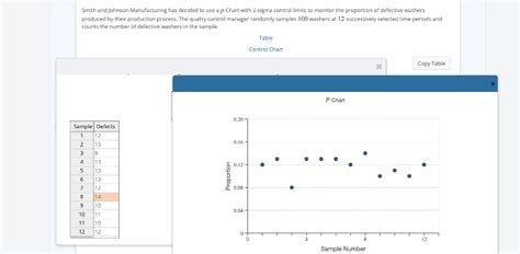 Image result for Control Chart with Center Control Line