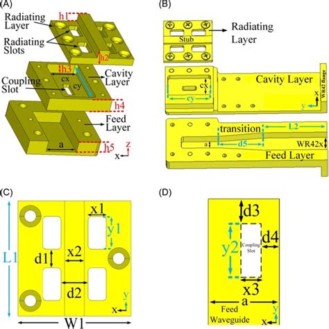 Image result for Flowchart Subarray Beamforming