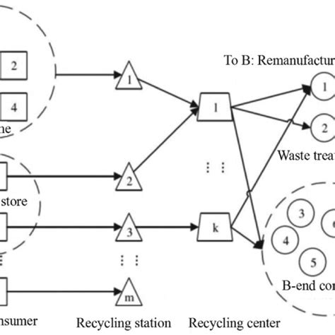 Image result for Commodity Delivery Process of Trading