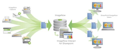 Image result for Definition of Computer Network