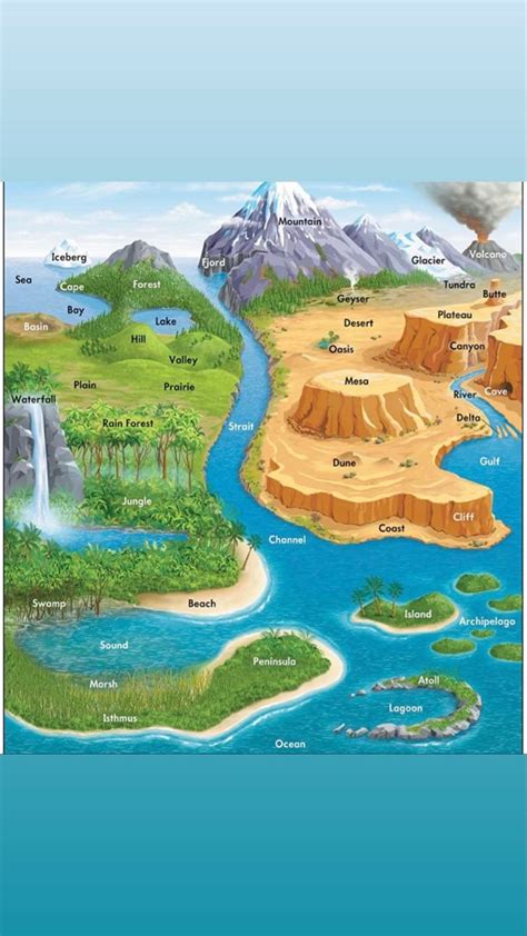 Image result for Geography Landforms Map