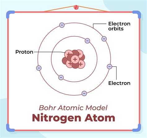 Image result for Boron Bohr-Rutherford Model