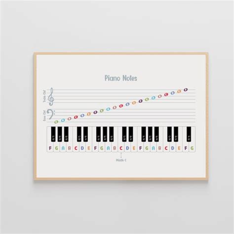 Image result for Piano Notes Cheat Sheet
