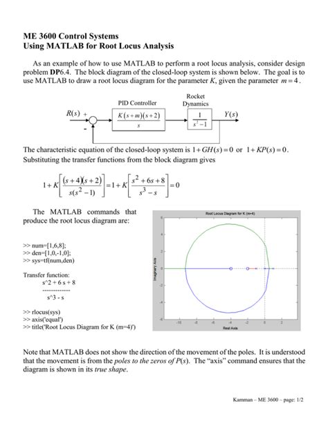 Image result for Root Locus On MATLAB