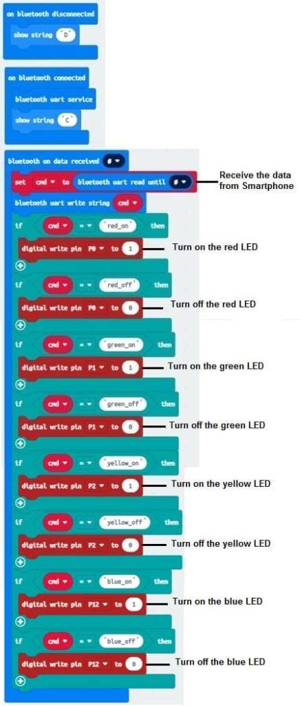 Image result for Micro Bit Bluetooth Tutorial