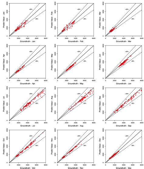 Image result for Scatter Plot Prediction