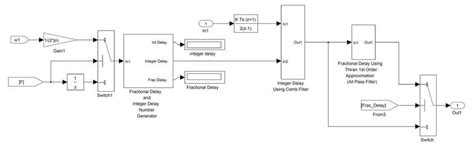 Image result for First Order Active High Pass Filter Design for PLL Loop Filter