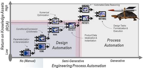 Image result for CATIA PLM Tutorial