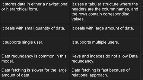Image result for RDBMS vs SQL