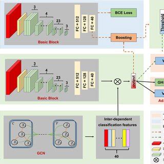 Image result for Generative Model Feature Map