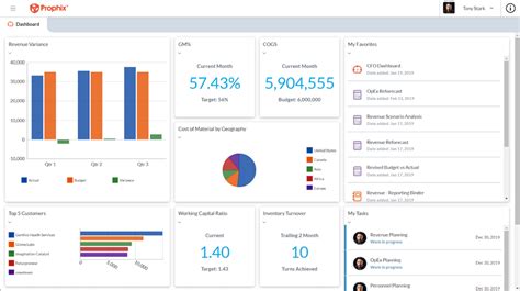 Image result for Prophix Software