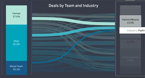 Image result for Advanced Tableau Visualizations Examples