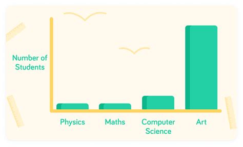 Image result for Lloyd Sampling Math