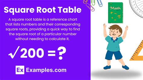 Image result for Square Root Table