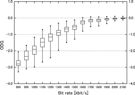 Image result for Audio CDA Encoding
