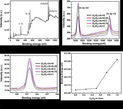 Applications Of Xps Spectroscopy at Bobby Richardson blog