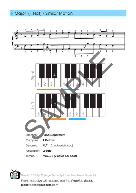 Image result for Fast Track Piano.com