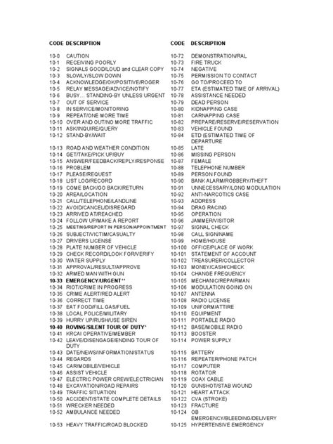 Image result for Symbol for Code 10 License