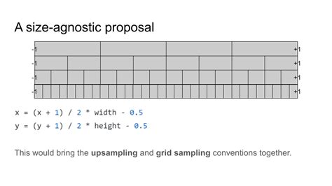Image result for Grid Sample