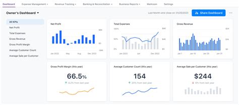 Image result for Setting Key Performance Indicators