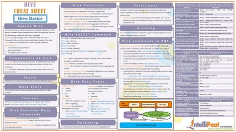 Image result for Hive Project Management Tool Cheat Shhet