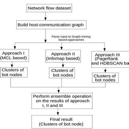 Image result for Proposed Method Example