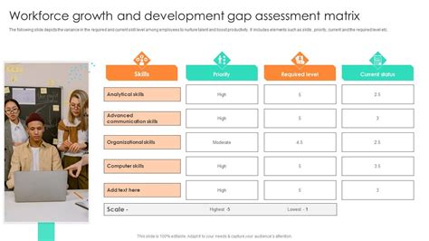 Image result for Return to Work Program Gap Assessment