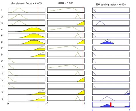 Image result for Power Source Switching Using Fuzzy Logic Controller