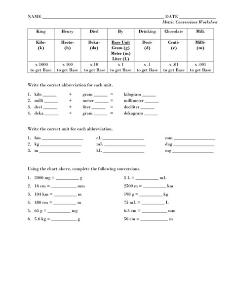 Image result for Complex Metric Conversion Problems