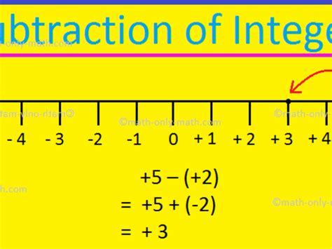 Image result for Adding Integers with Same Sign