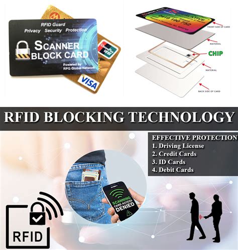 Image result for RFID Blocking Paper
