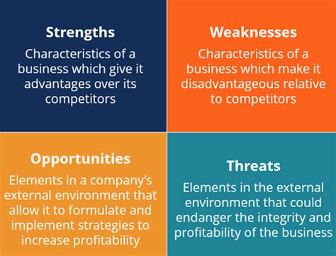 Techniques of Environmental Scanning – StudiousGuy