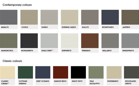 Guttering Melbourne | Guttering Service | Gutter Replacement Melbourne